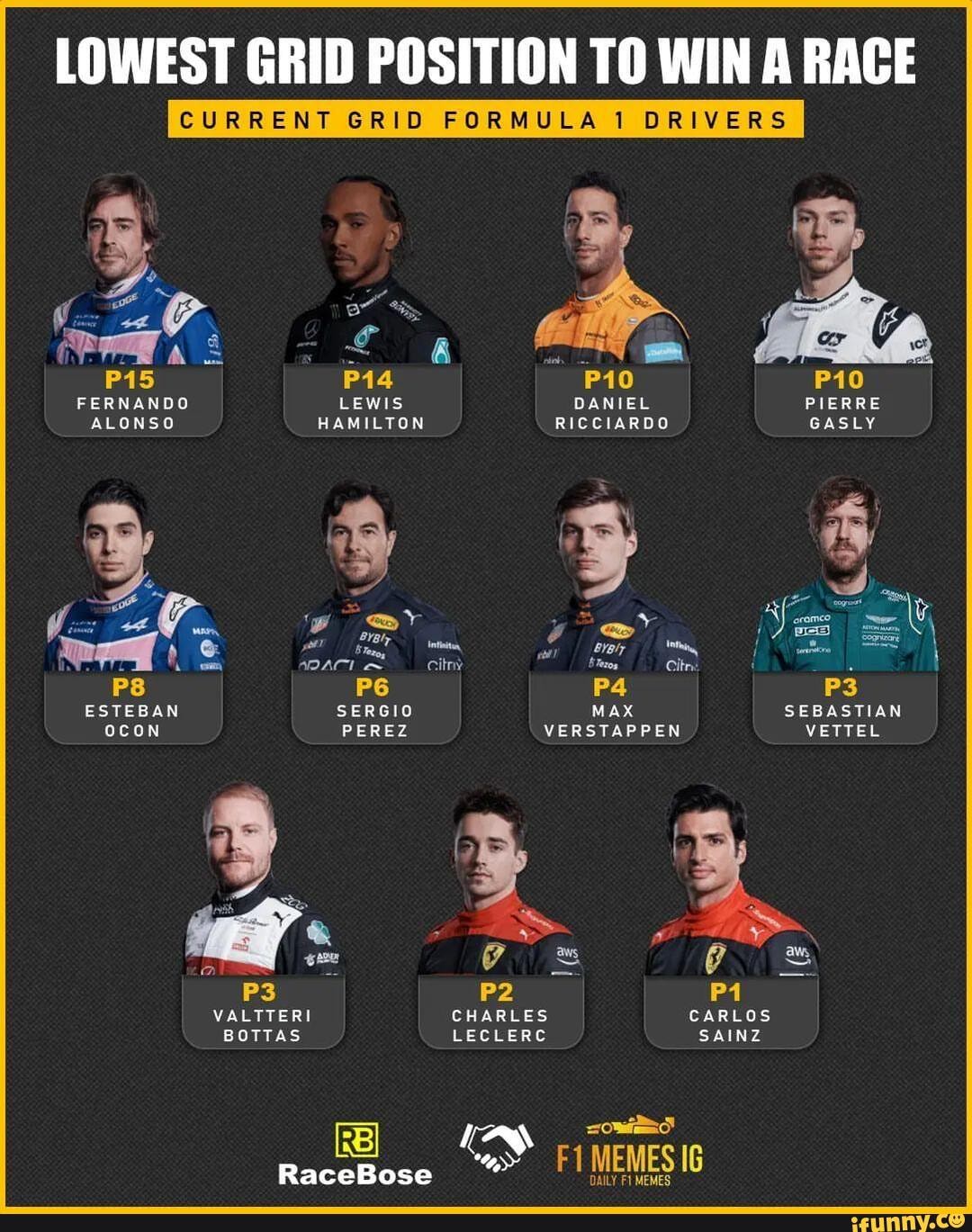 LOWEST GRID POSITION TO WIN A RACE CURRENT GRID FORMULA 1 DRIVERS AS ...