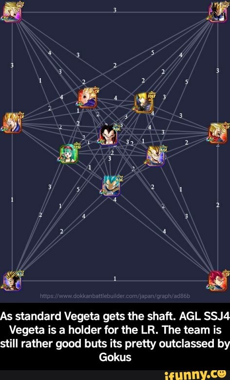 As standard Vegeta gets the shaft. AGL SSJ4 Vegeta is a holder for the ...