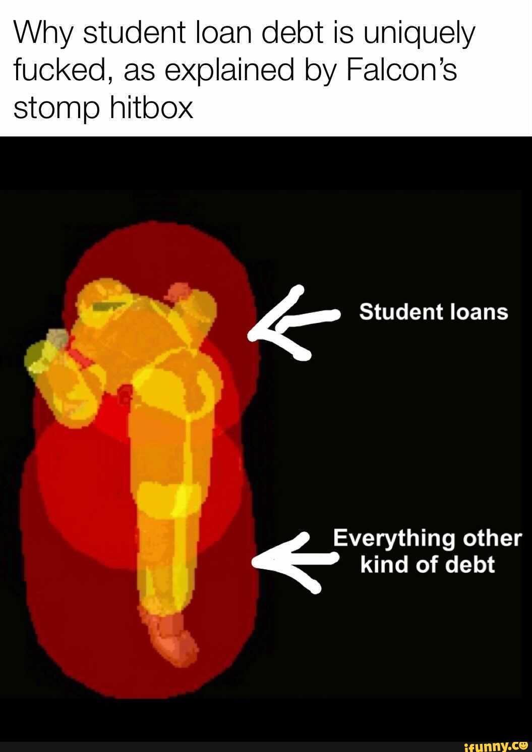 Hitbox memes. Best Collection of funny Hitbox pictures on iFunny