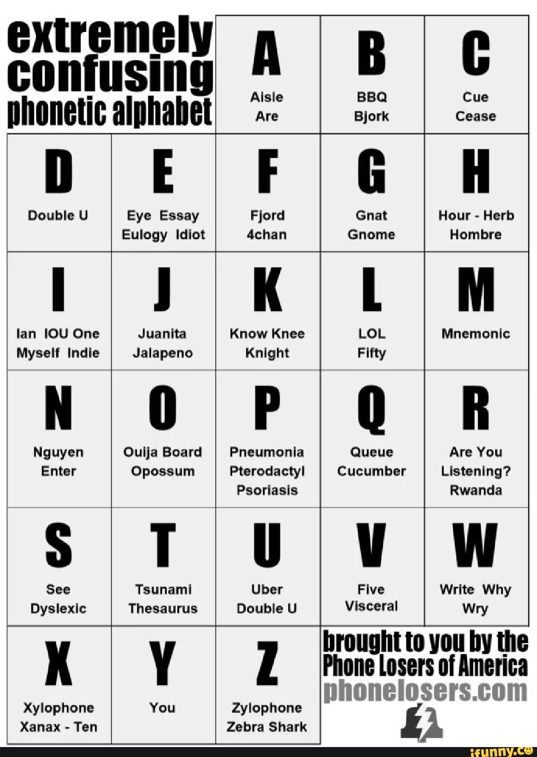 Extremely confusing Aisle BBQ phonetic alphabet-. Bjork Double U Eye ...