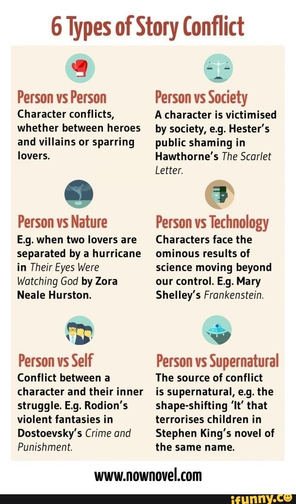 6 Types of Story Conflict Person vs Person Character conflicts, whether ...