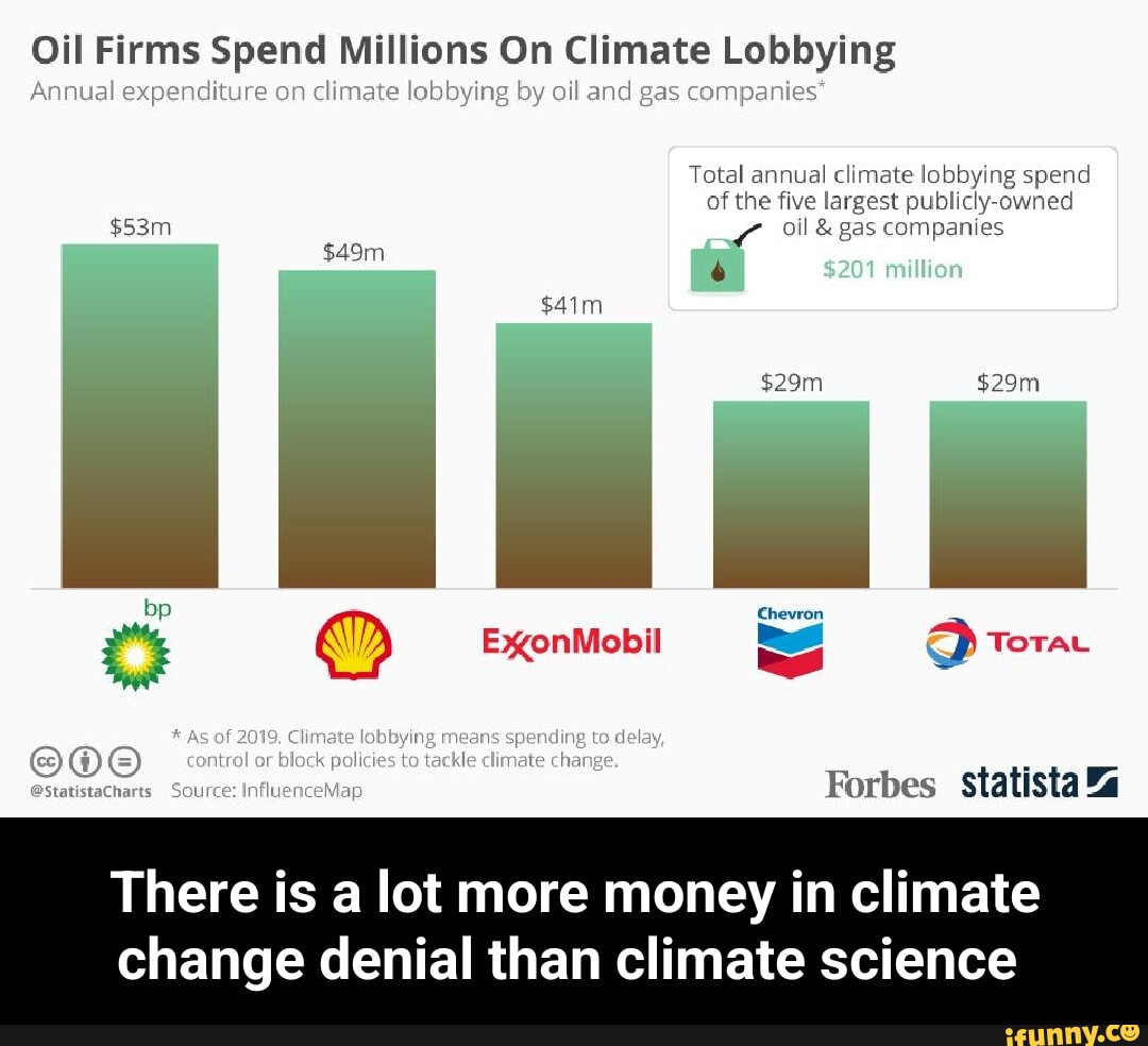 Chevron memes. Best Collection of funny Chevron pictures on iFunny