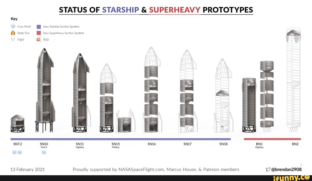 Nasaspaceflight memes. Best Collection of funny Nasaspaceflight ...