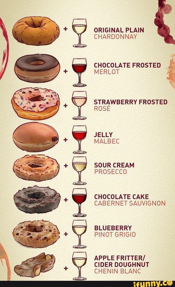 Merlot memes. Best Collection of funny Merlot pictures on iFunny