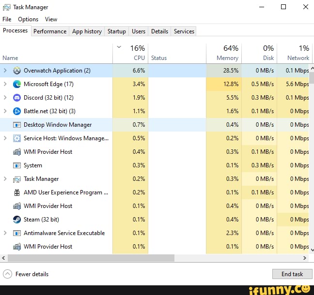 Task Manager File Processes File Options View Name Microsoft Edge (17 ...