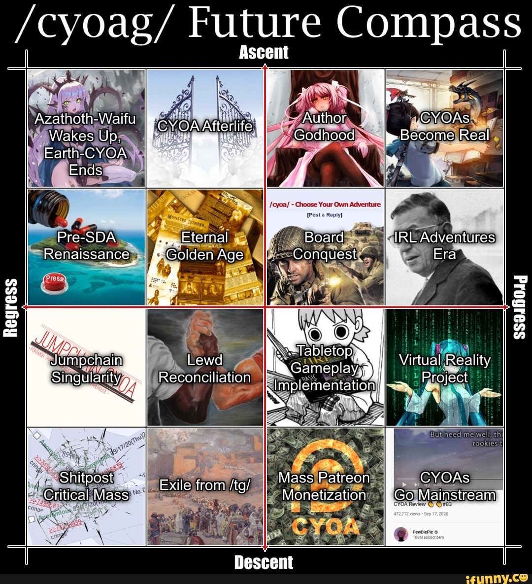 /cyoag/ Future Compass Ascent Azathoth-Waifu Wakes Up, Earth-CYOA ...