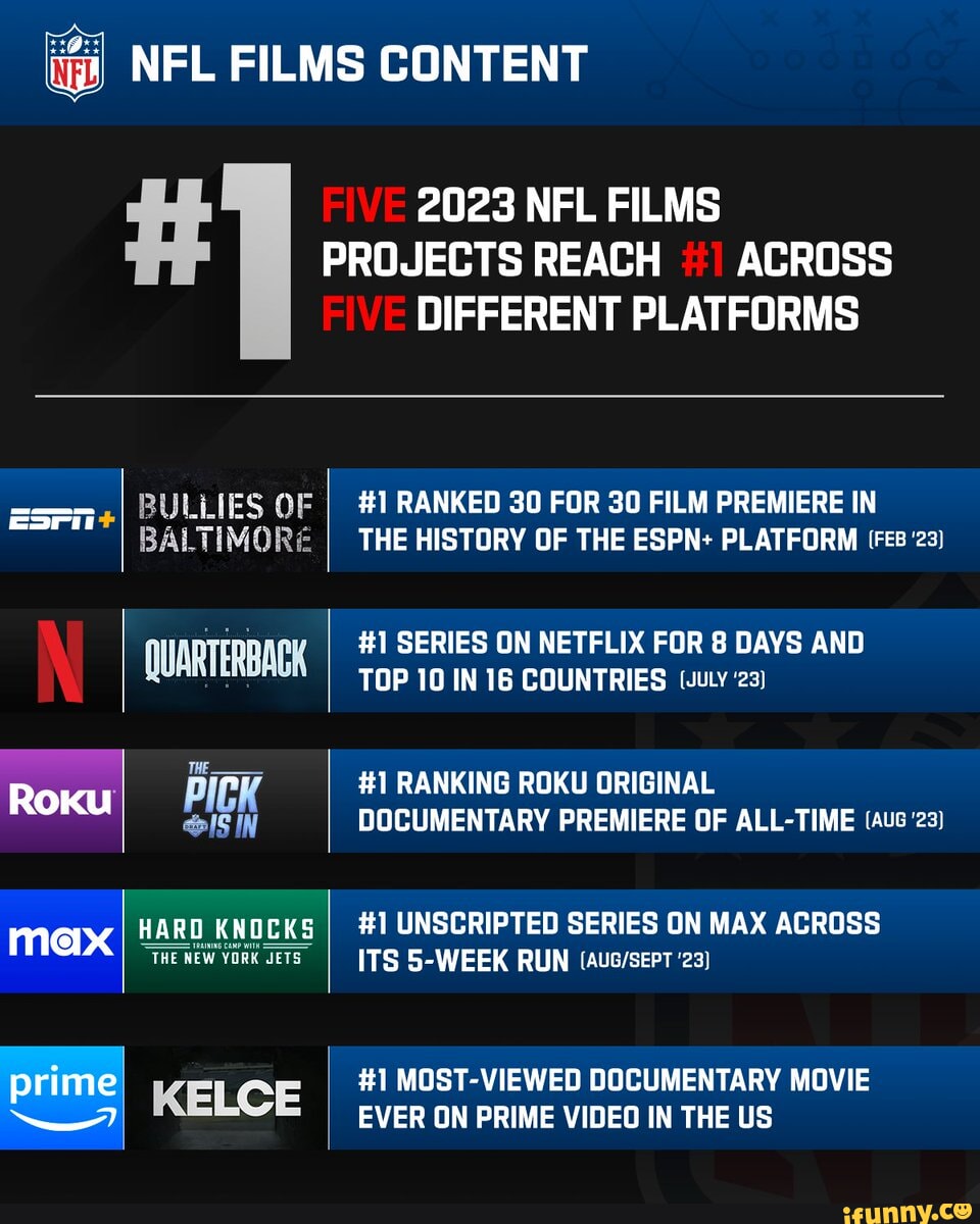 NFL FILMS CONTENT We 2023 NFL FILMS PROJECTS REACH ACROSS DIFFERENT ...