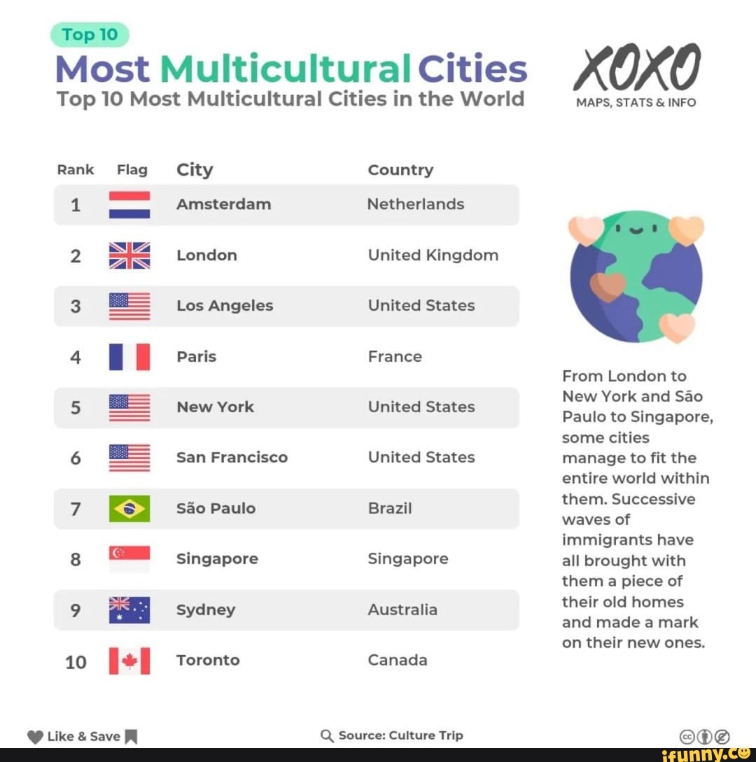 Top 10 Most Multicultural Cities Top 10 Most Multicultural Cities in ...