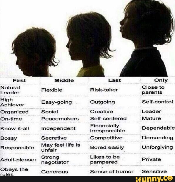 Achiever memes. Best Collection of funny Achiever pictures on iFunny