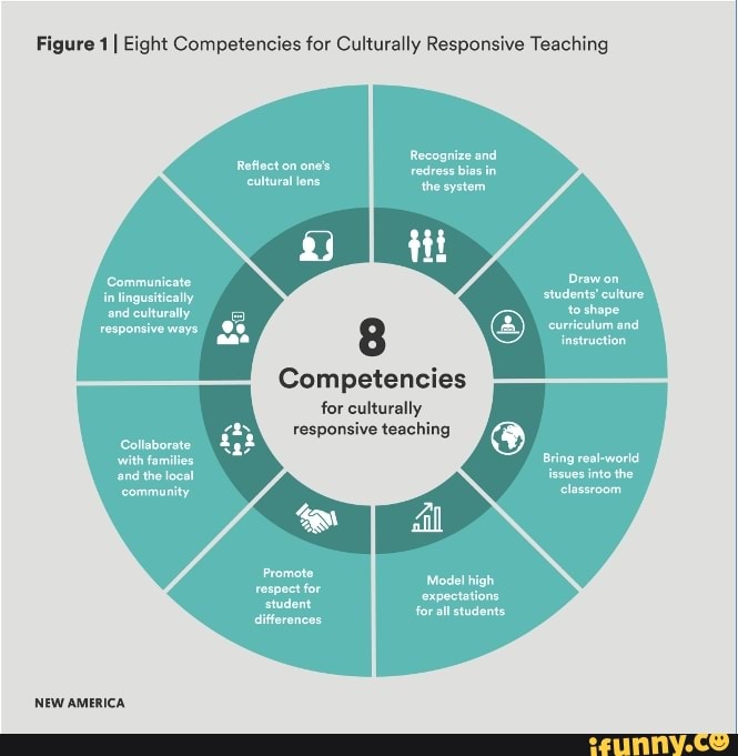 Competencies memes. Best Collection of funny Competencies pictures on ...