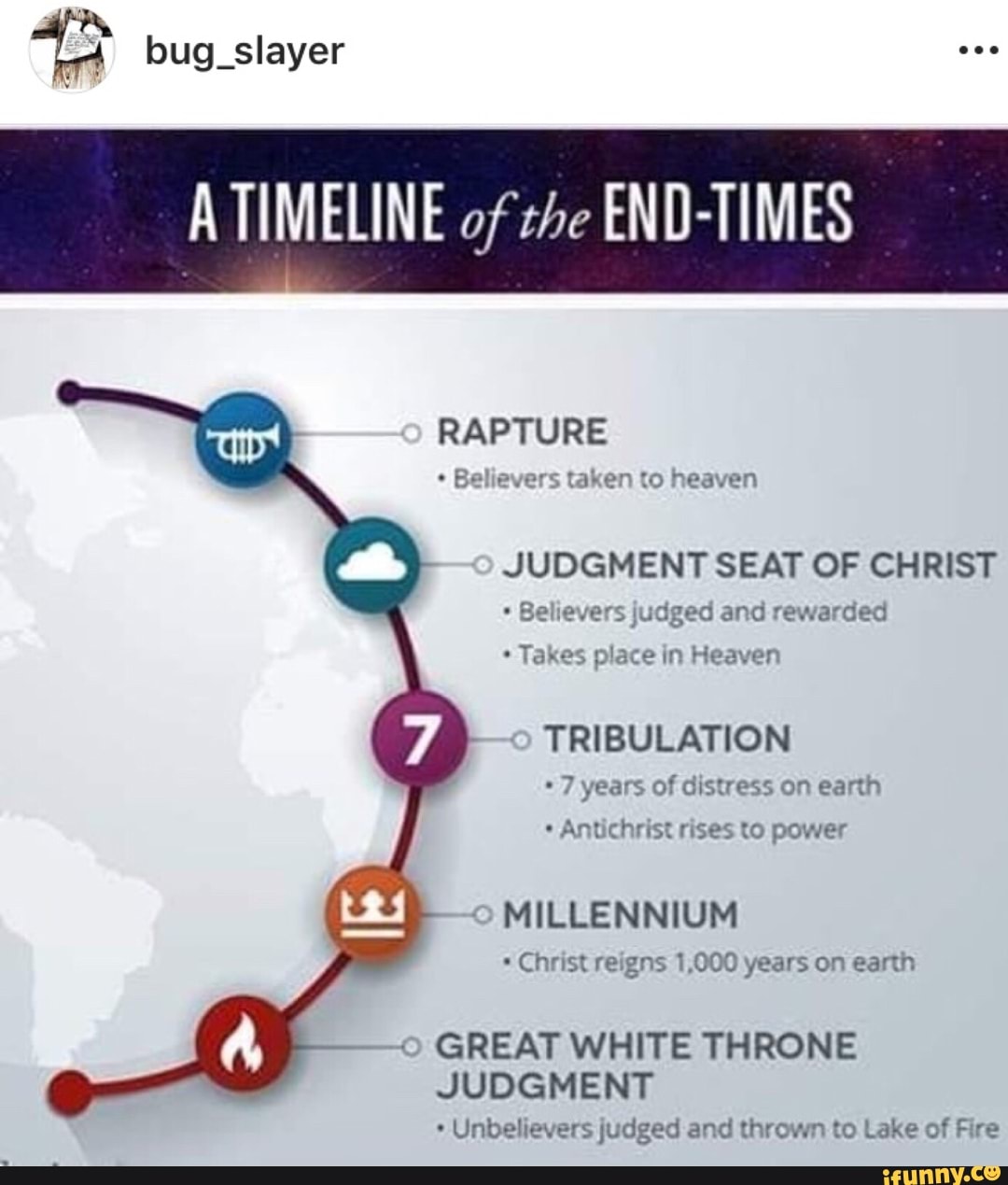 A TIMELINE of he END-TIMES JUDGMENT SEAT OF CHRIST Believers judged and ...