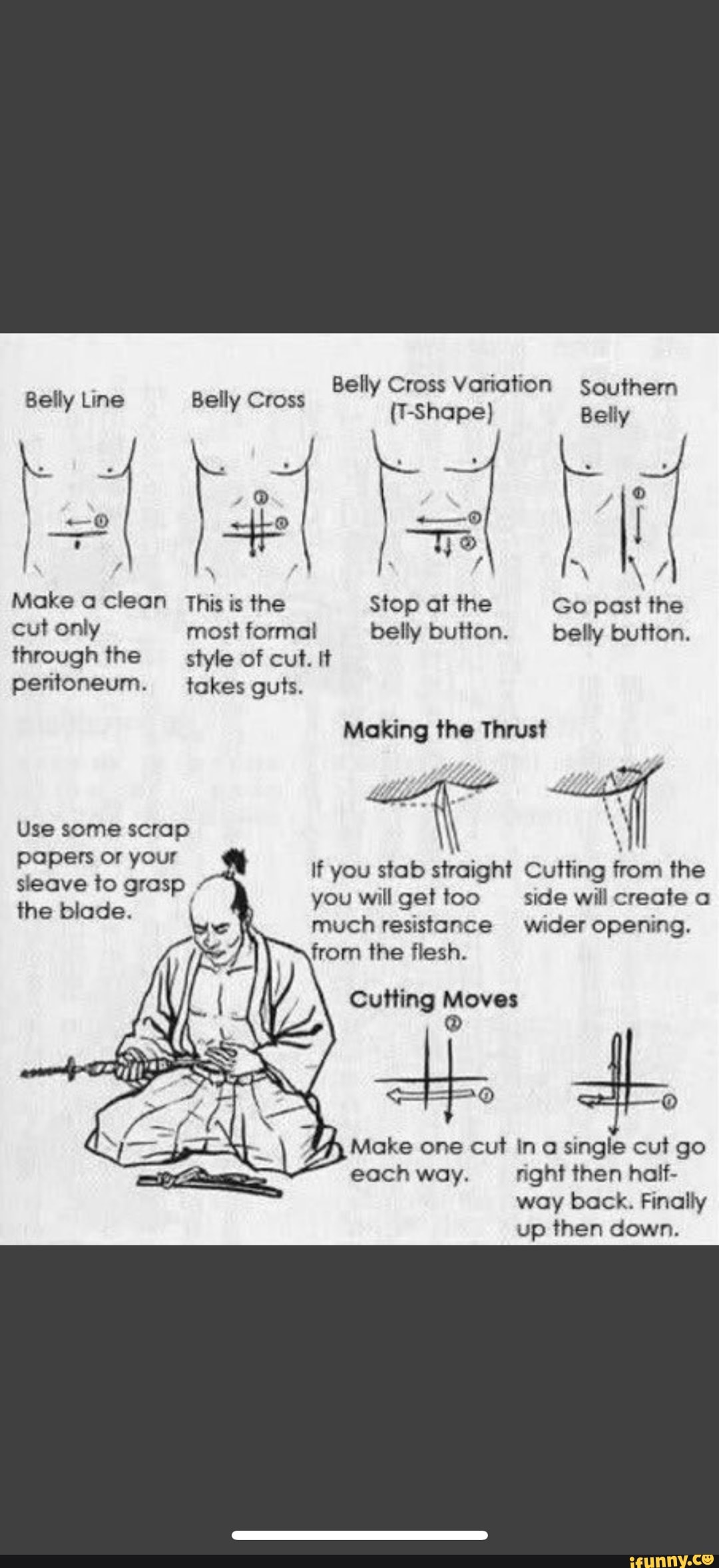 Belly Line Belly Cross Belly Cross Variation Southern Belly (T-Shape ...
