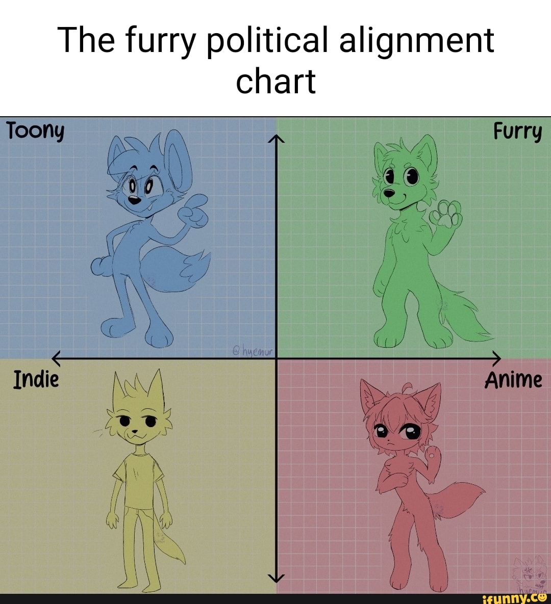 The furry political alignment chart Furry ASS - iFunny