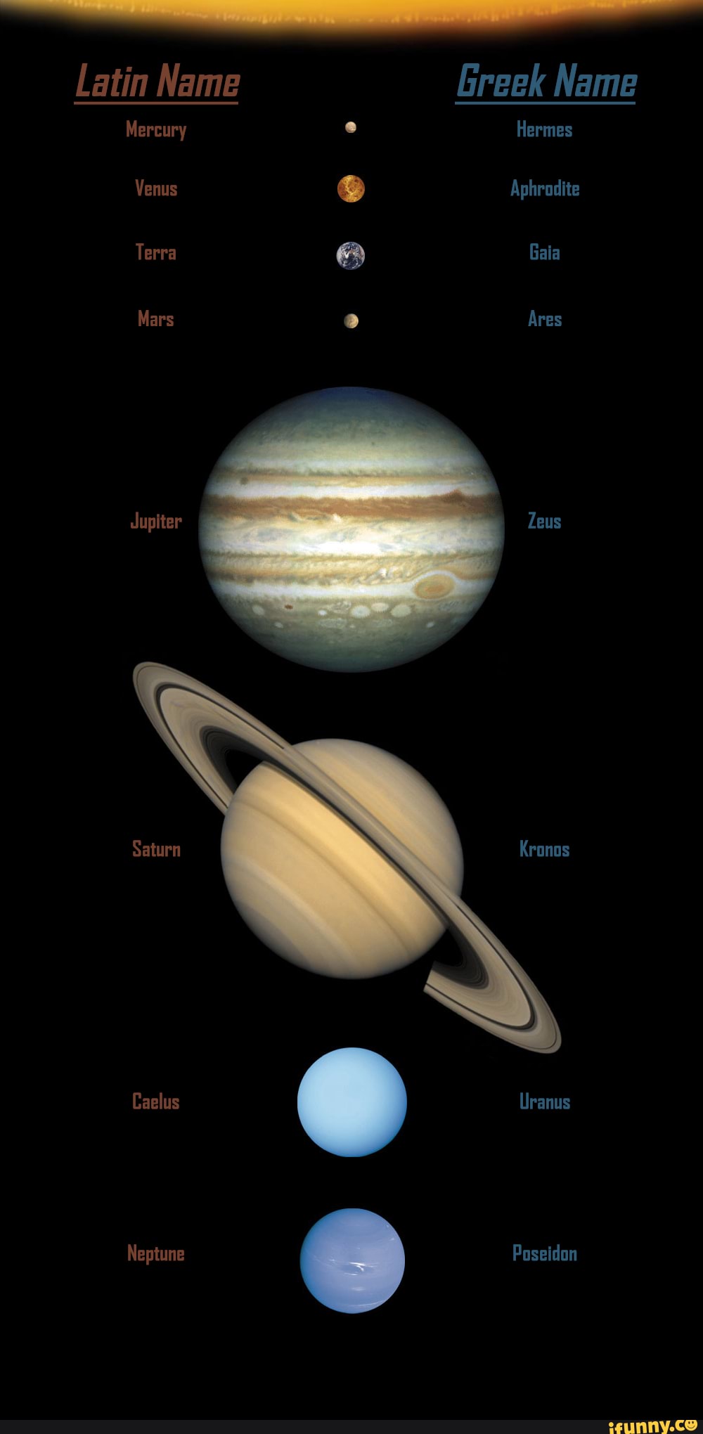 Planet Names - Latin Name Greek Name Mercury Hermes Venus @ Aphrodite ...
