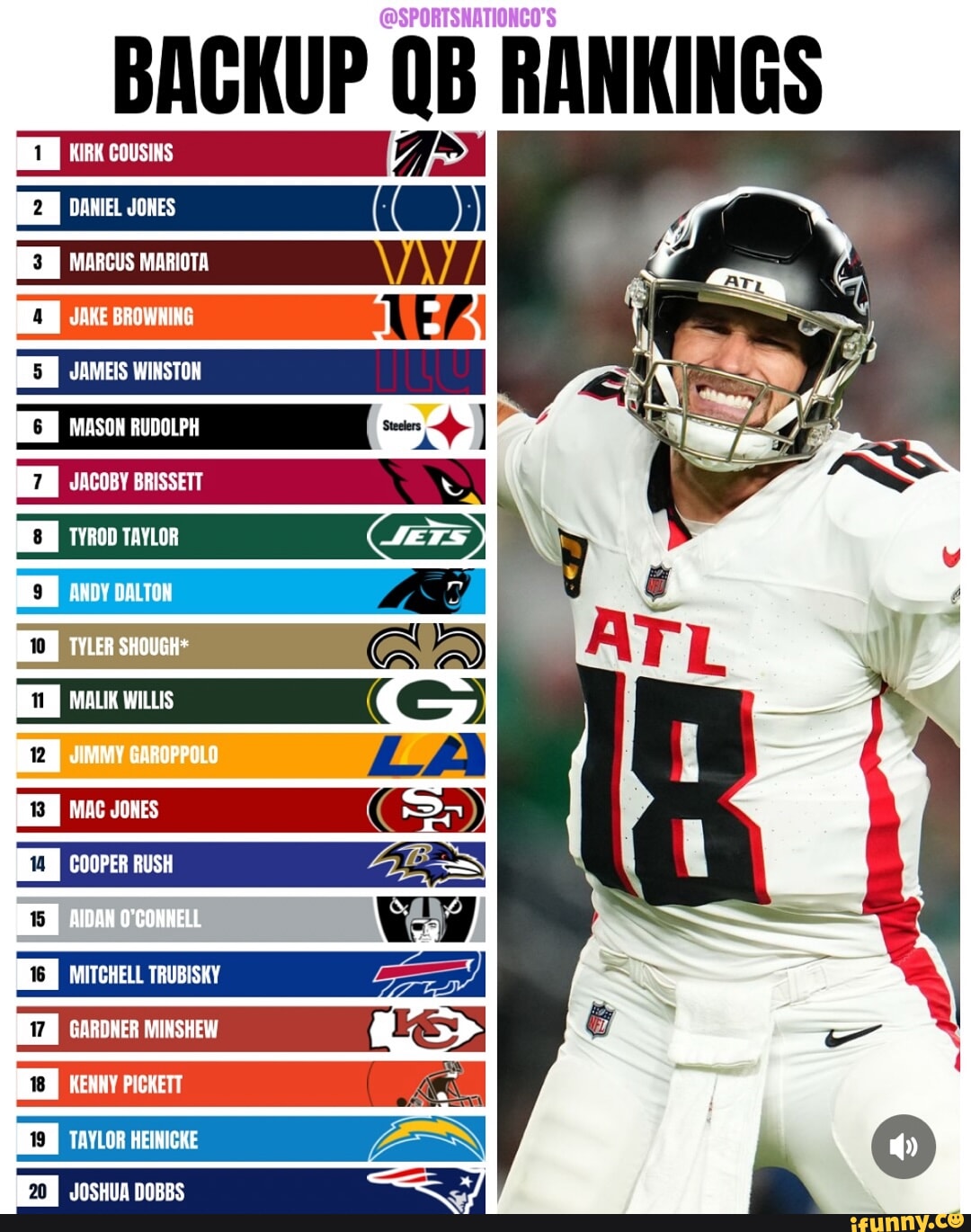 NATION __BACKUP OB RANKINGS MASON RUDOLPH 10 LA JOSHUA DOBBS - iFunny