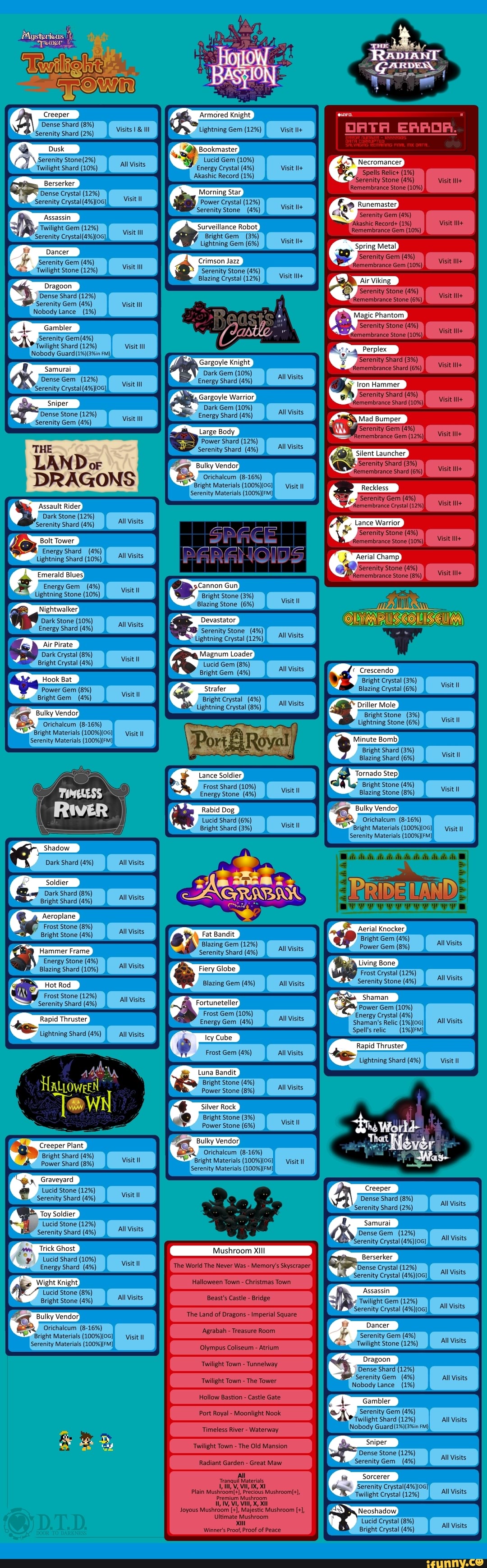 BASTION Visit Visit Bookmaster Lucid Gem (10%) Energy Crystal (4% ...