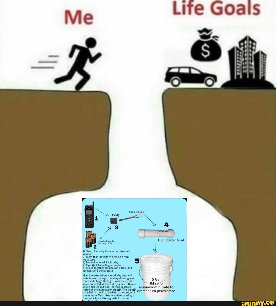 Nomal memes. Best Collection of funny Nomal pictures on iFunny