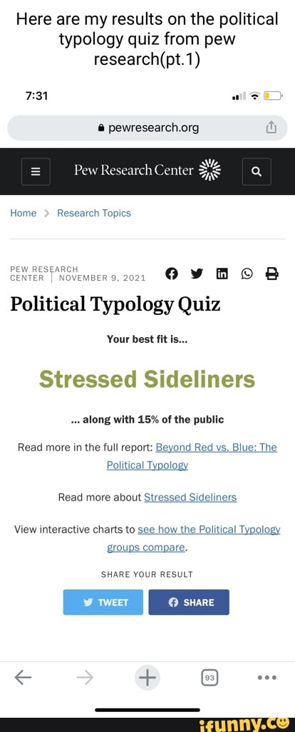 Here are my results on the political typology quiz from pew al Research ...