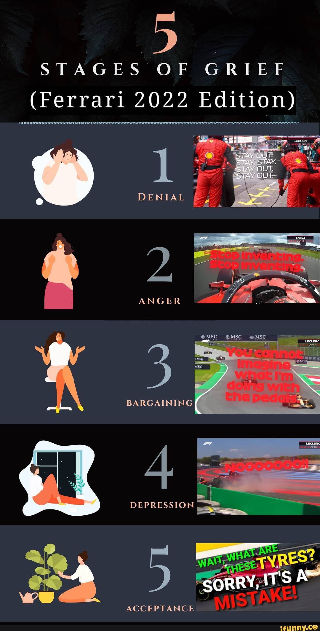 STAGES OF GR (Ferrari 2022 Edition) DENIAL STAY OUT. STAY, STAY. STAY ...