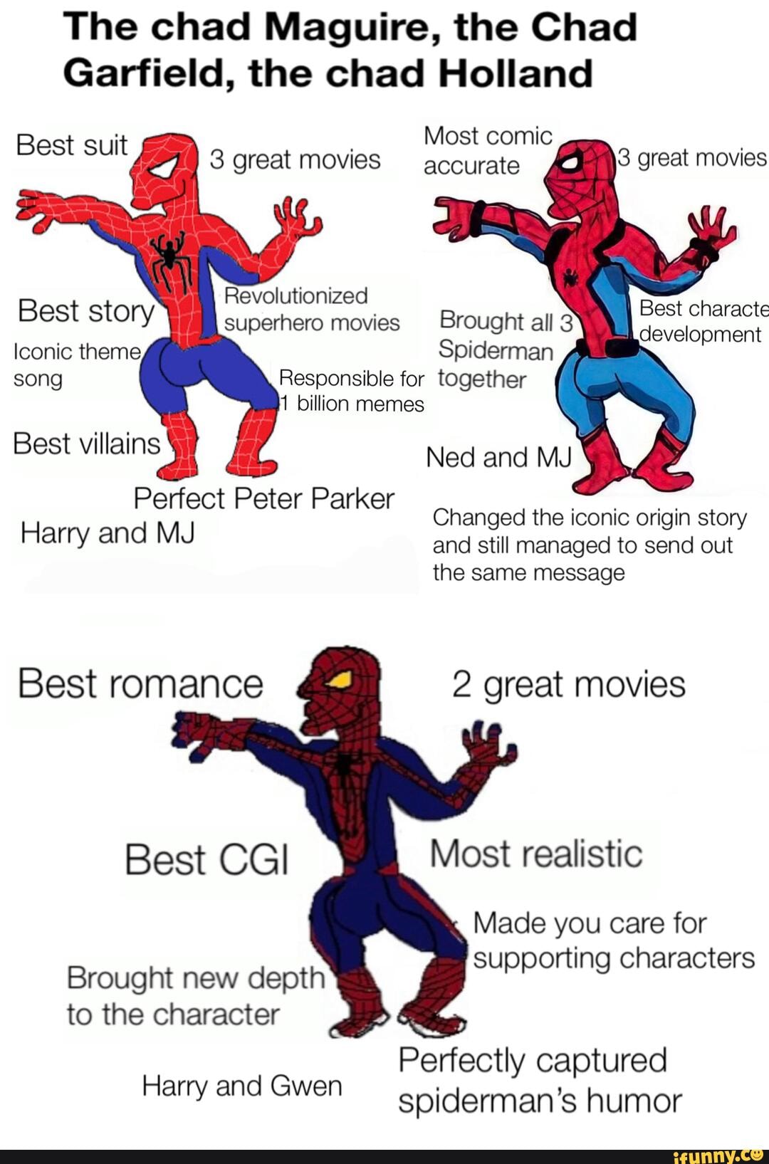 The chad Maguire, the Chad Garfield, the chad Holland Most comic Best ...