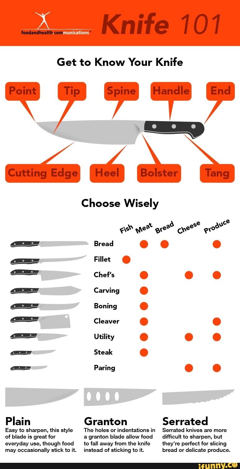 Munications Get to Know Your Knife I Tang Choose Wisely Bread Fillet ...