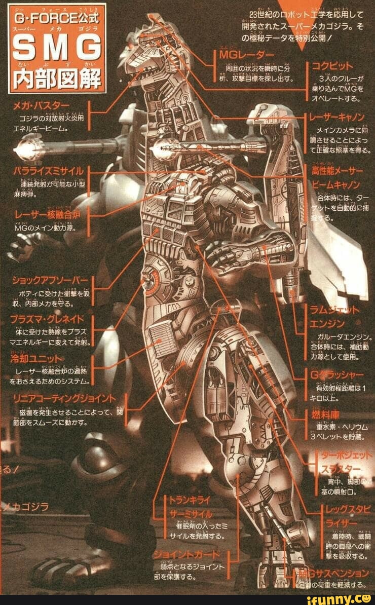 Mechagodzilla memes. Best Collection of funny Mechagodzilla pictures on ...