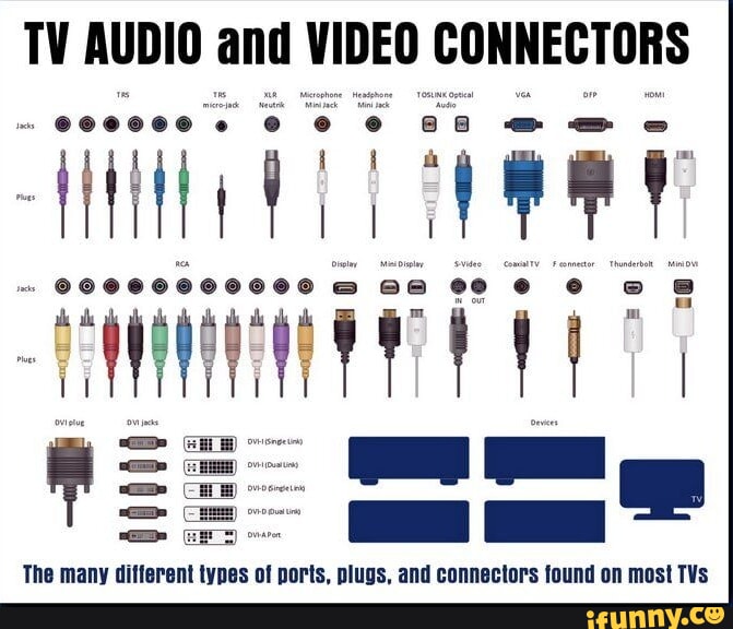 Connectors memes. Best Collection of funny Connectors pictures on iFunny