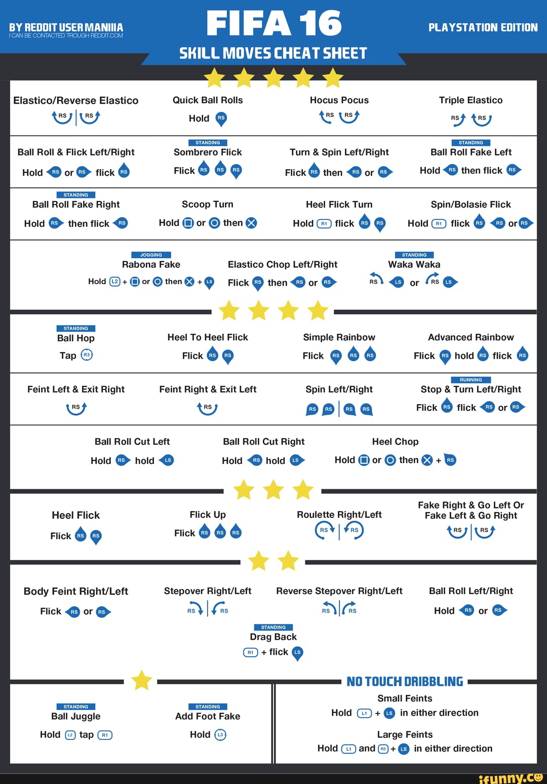 FIFA 16 SHILL MOVES CHEAT SHEET Hocus Pocus ww Quick Ball Rolls Hold ...