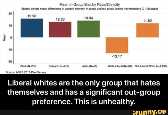 Diferences memes. Best Collection of funny Diferences pictures on iFunny