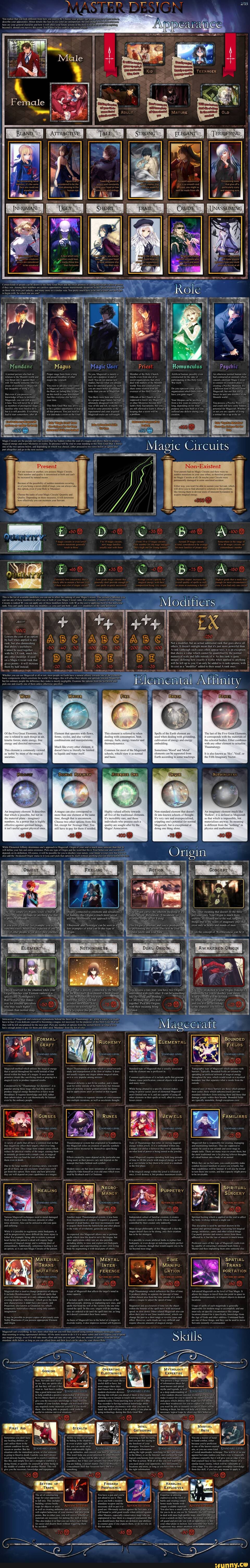 Fate/Another Pretender CYOA (repost) - iFunny