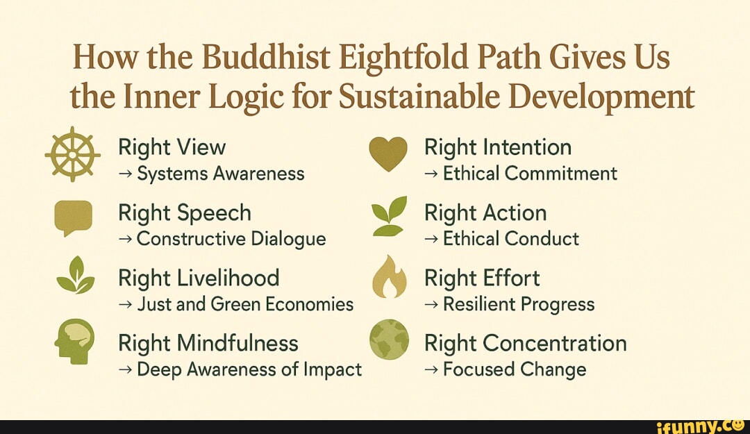 How the Buddhist Eightfold Path Gives Us the Inner Logic for ...