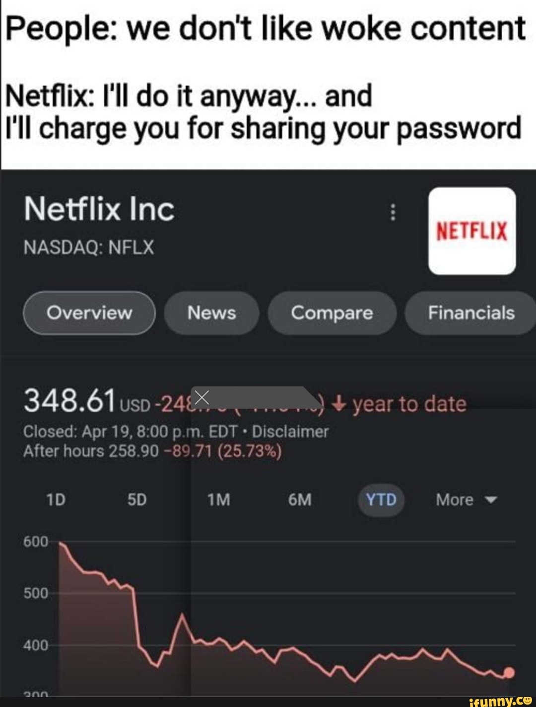 People: we don't like woke content Netflix: I'll do it anyway... and I ...