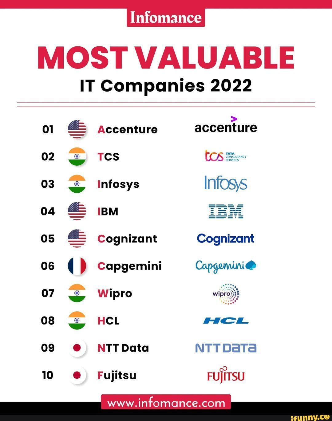 Fujitsu memes. Best Collection of funny Fujitsu pictures on iFunny