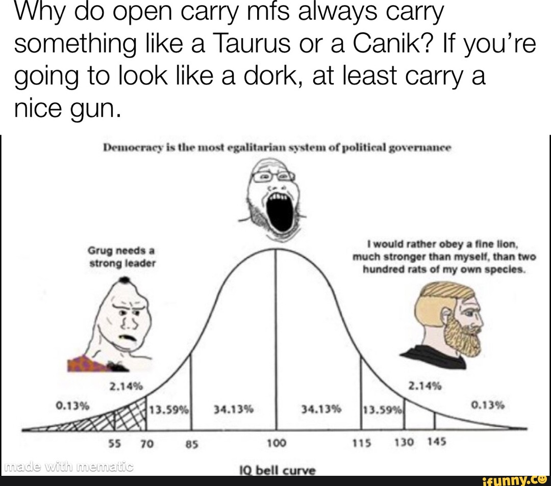 Taurus memes. Best Collection of funny Taurus pictures on iFunny