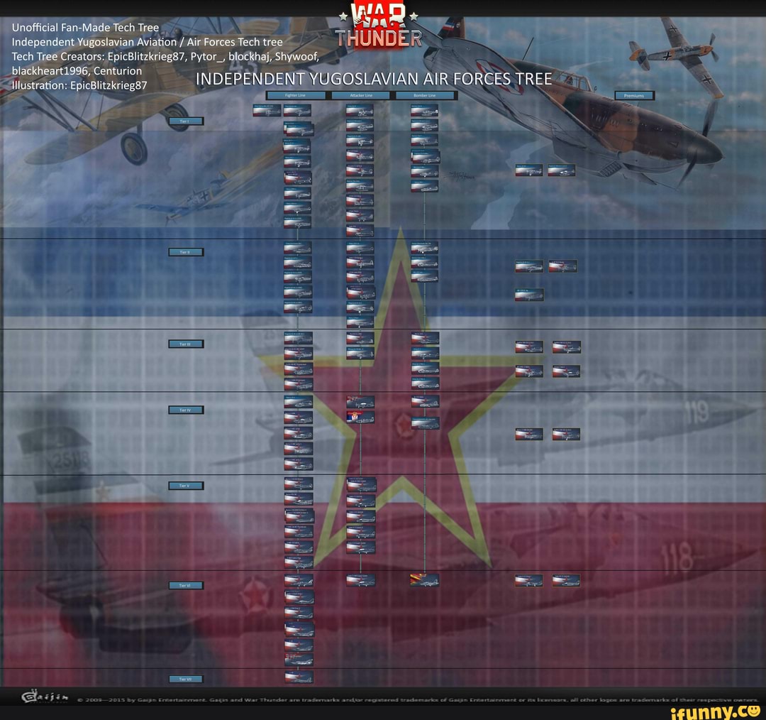 Unofficial Fan-Made Tech Tree Independent Yugoslavian Avialion / Air ...