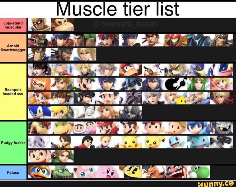Muscle tier list IN - iFunny