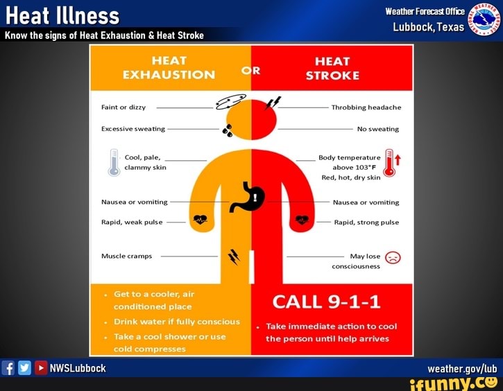 Heat Illness Know the signs of Heat nwstubbock Know the of Meat ...