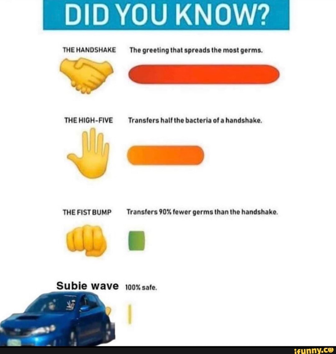 DID YOU KNOW? THE HANDSHAKE The greeting that spreads the most germs ...