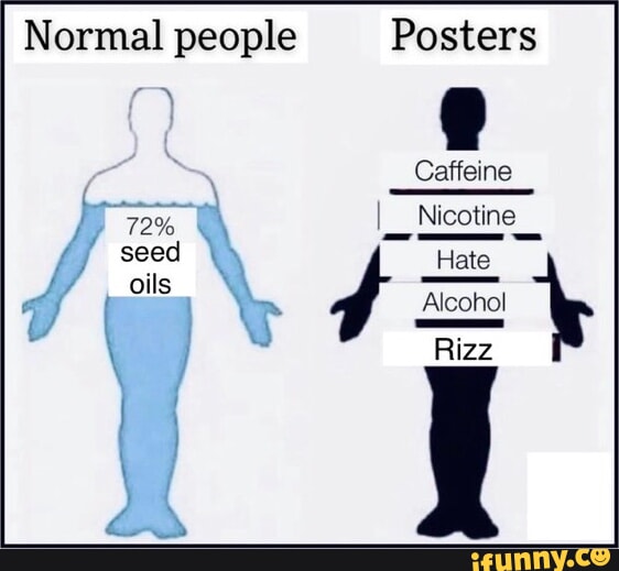 Normal people Posters Caffeine I Nicotine Hate Alcohol ty Rizz - iFunny