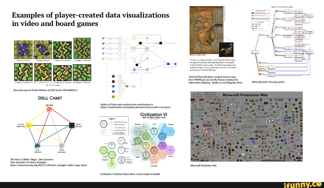 Visualizations memes. Best Collection of funny Visualizations pictures ...