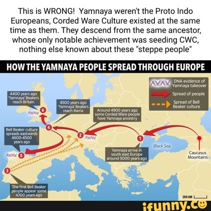 This is WRONG! Yamnaya weren't the Proto Indo Europeans, Corded Ware ...