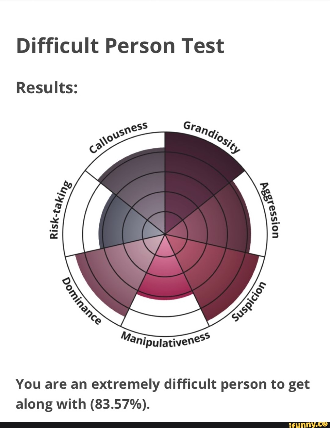 Difficult Person Test Results: You are an extremely difficult person to ...