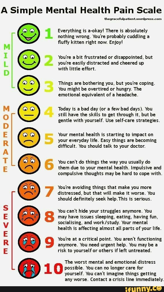 A Simple Mental Health Pain Scale maamemn OOOOOO Everything is a-okay ...