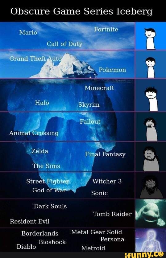 Obscure Game Series Iceberg Maria. Call Minecraft Skyrim Fallout ...