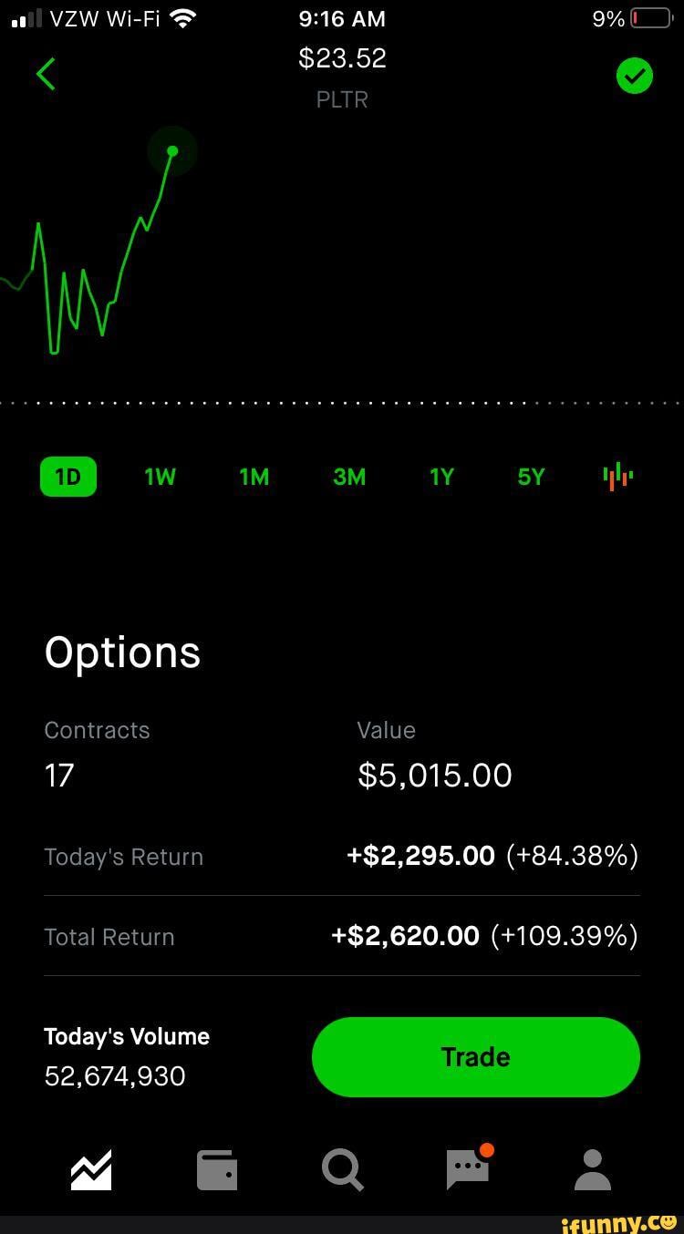 VZW Wi-Fi AM $23.52 PLTR @ Options Contracts Value 17 $5,015.00 Today's ...