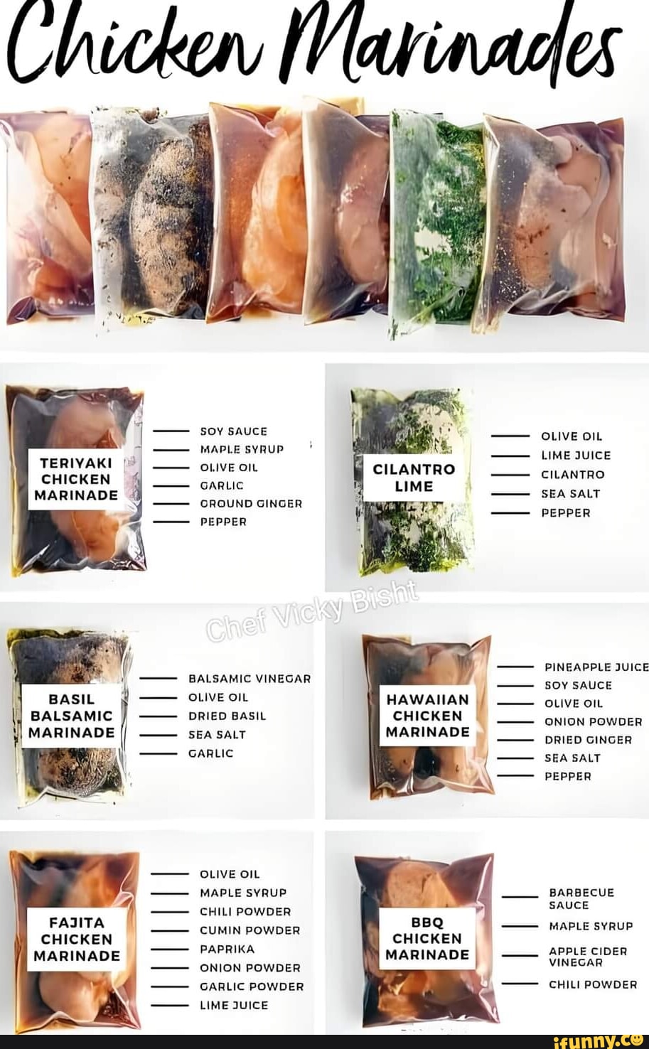 Fajita memes. Best Collection of funny Fajita pictures on iFunny