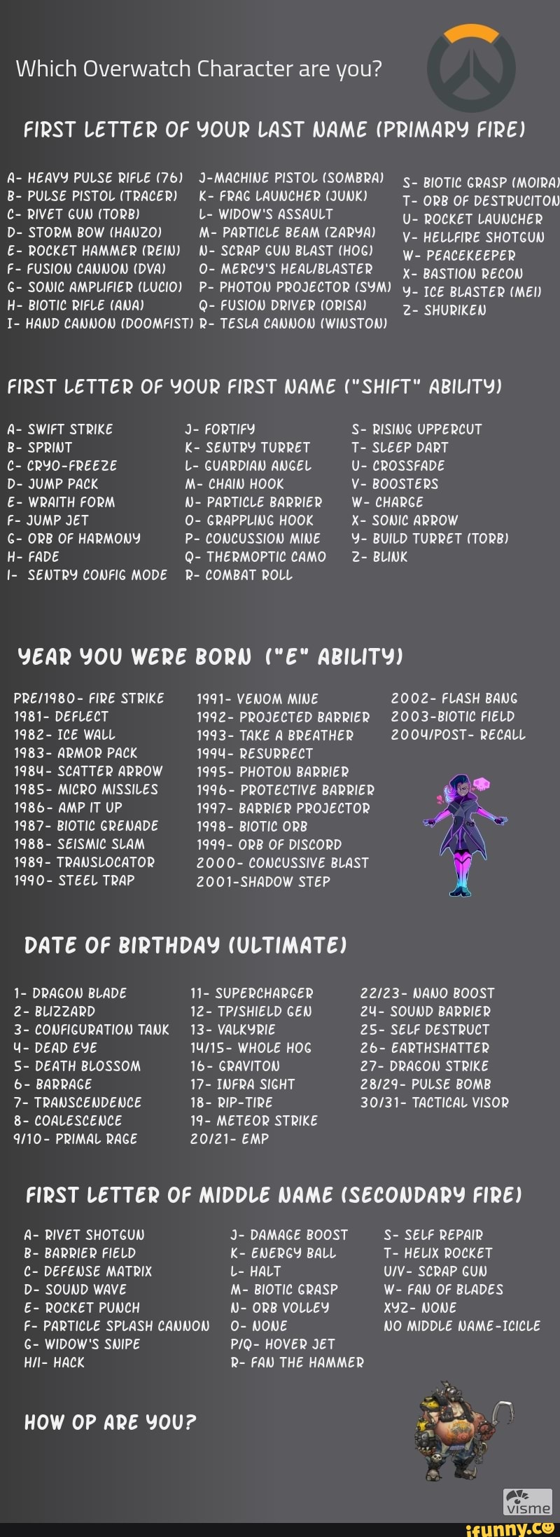 Which Overwatch Character are you? FIRST LETTER OF YOUR LAST NAME ...