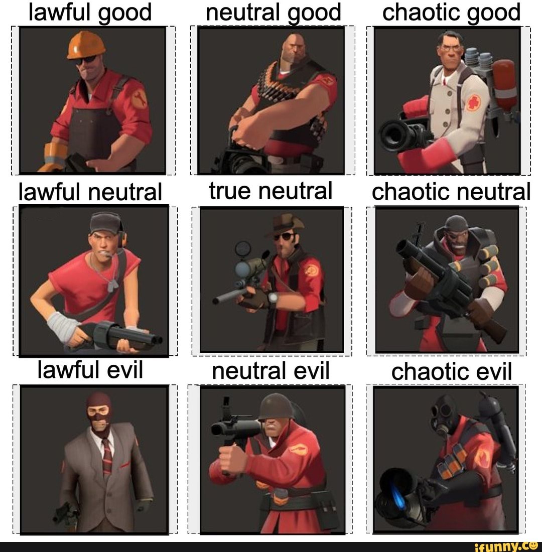 Lawful neutral good chaotic lawful neutral true neutral chaotic neutral ...