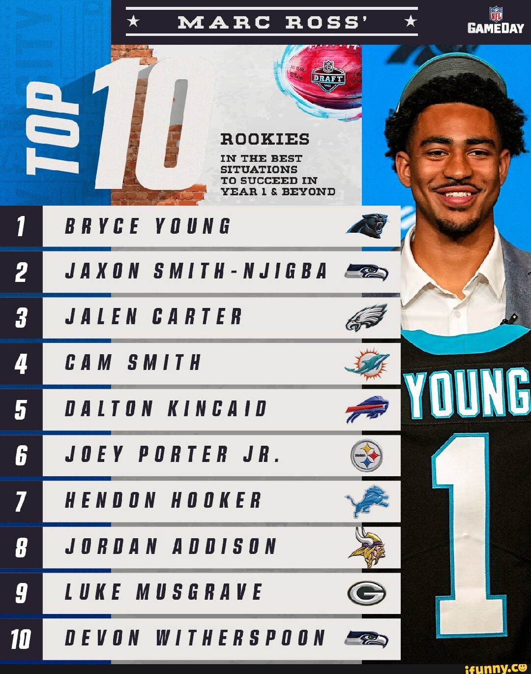MARC ROSS' * ROOKIES IN THE BEST SITUATIONS TO SUCCEED IN YEAR 1 ...