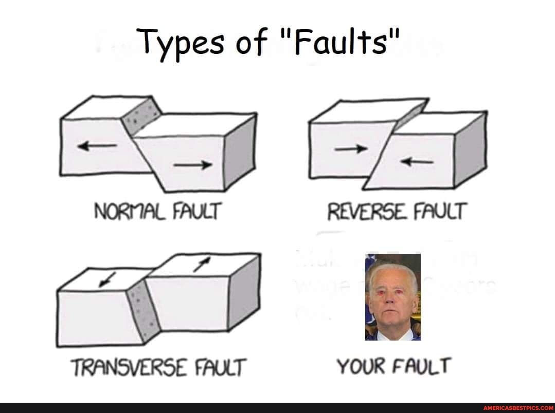 Types of "Faults" REVERSE. FAULT ts TRANSVERSE FAULT YOUR FAULT ...
